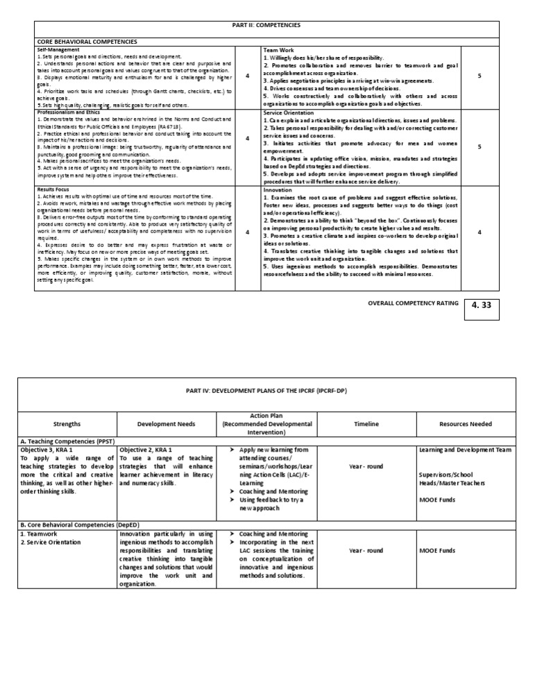 Part Ii: Competencies Core Behavioral Competencies: Self-Management | PDF | Goal | Competence ...