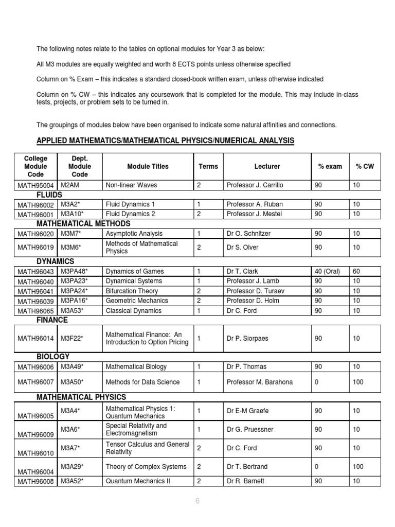 3rd Year Maths Guide 19-20v2 (002) - Pages-7-27 | PDF | Field (Physics ...