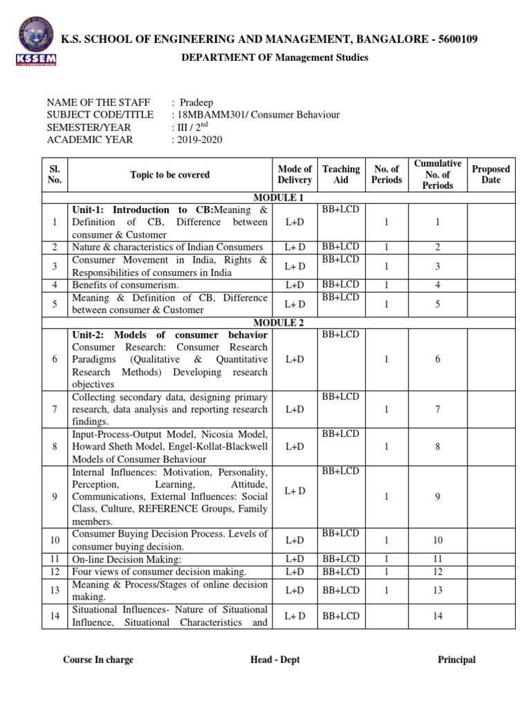 2019 CB Lesson Plan-Format | PDF | Consumer Behaviour | Motivation
