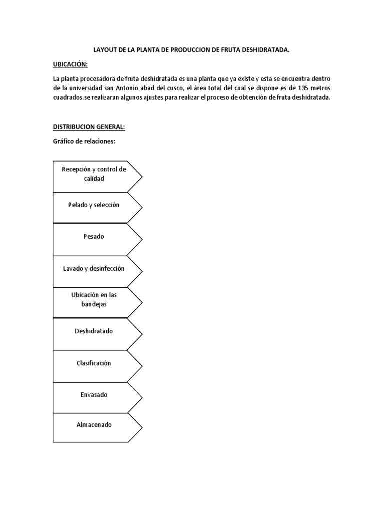Layout de La Planta de Produccion de Fruta Deshidratada | PDF
