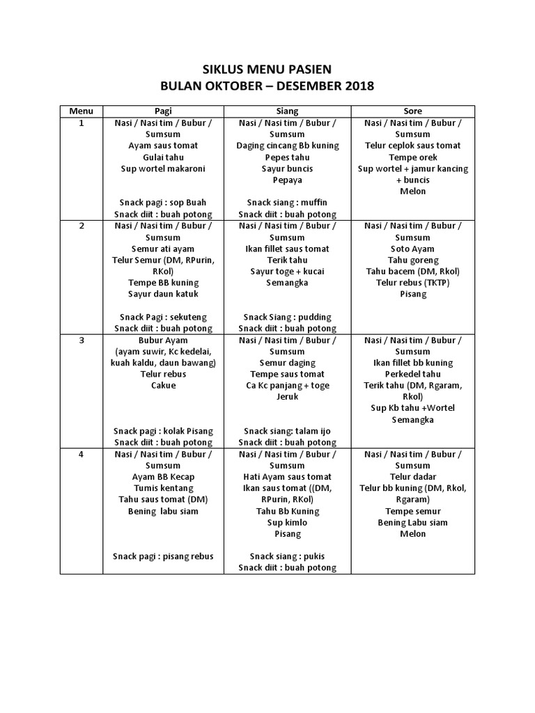 Siklus Menu Pasien | PDF