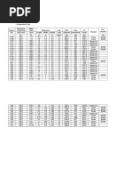 Deflection Limit For Steel Beams | PDF