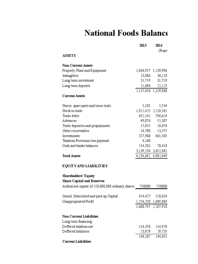 National Foods Balance Sheet: 2013 2014 Assets Non-Current Assets | PDF ...
