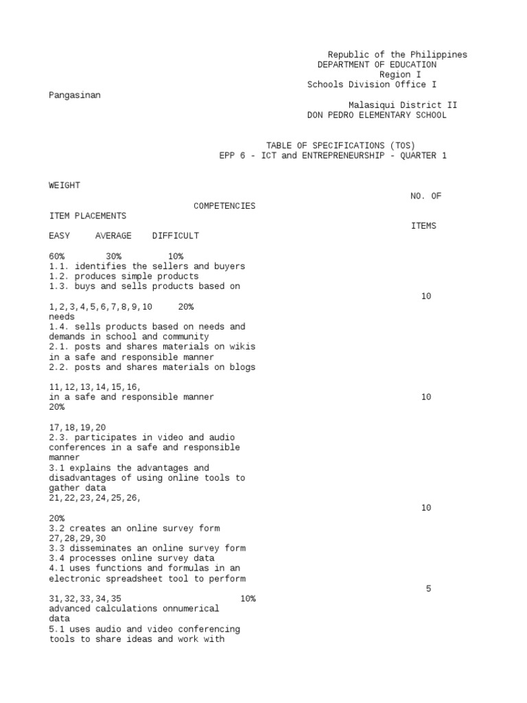 Epp 6 Ict and Entrepreneurship First Periodical Test Table of ...