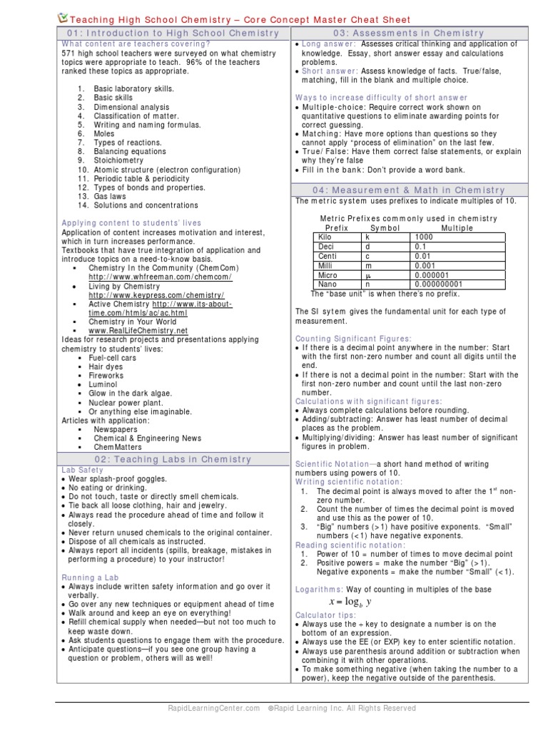 01: Introduction To High School Chemistry 03: Assessments in Chemistry ...