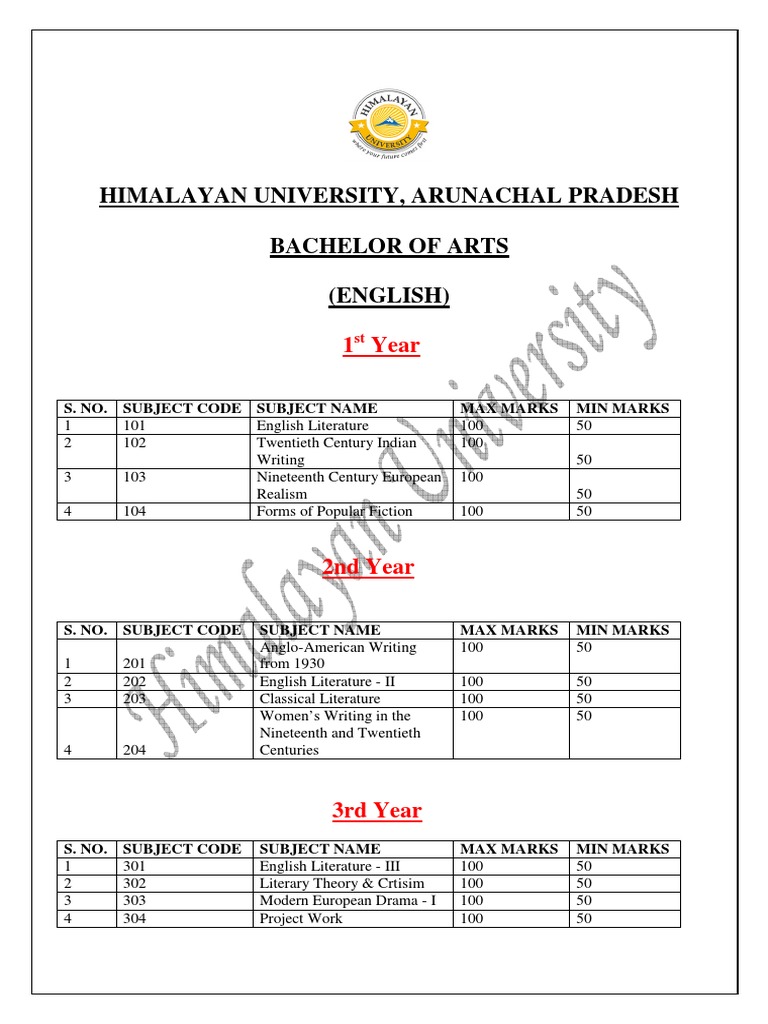 Stream Syllabus PDF 2045911298 BA English Syllabus | PDF ...
