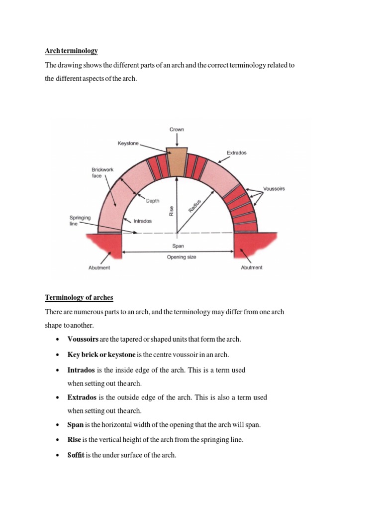 U3 l15 Terminology in Arch and Classification | PDF | Thermal Expansion ...
