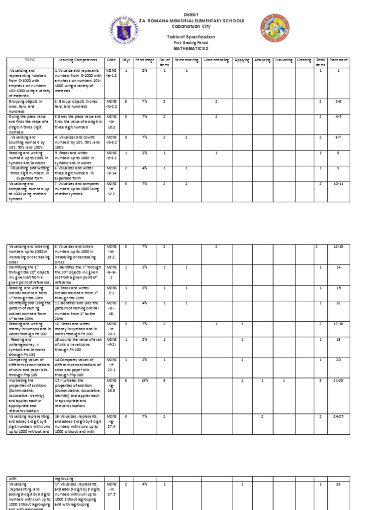 Table of Specification First Quarter Test | PDF | Symbols | Teaching ...