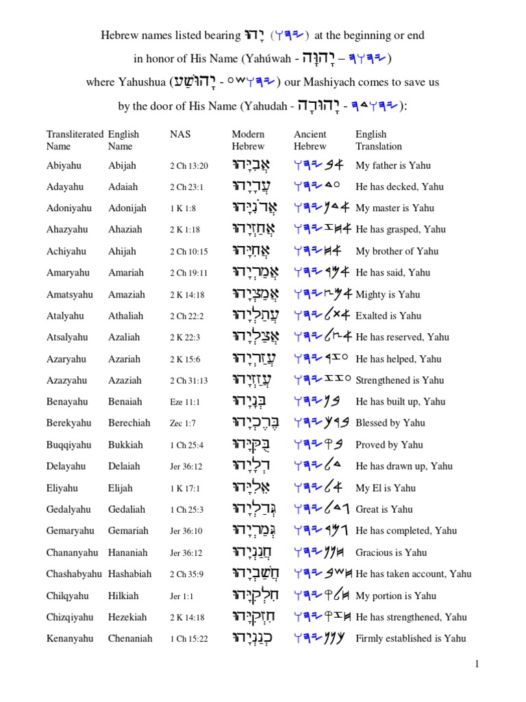 Names Listed Bearing His Name | PDF | Tetragrammaton | Names Of God In ...