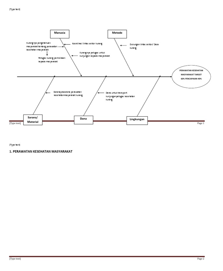 Fishbone Perkesmas | PDF