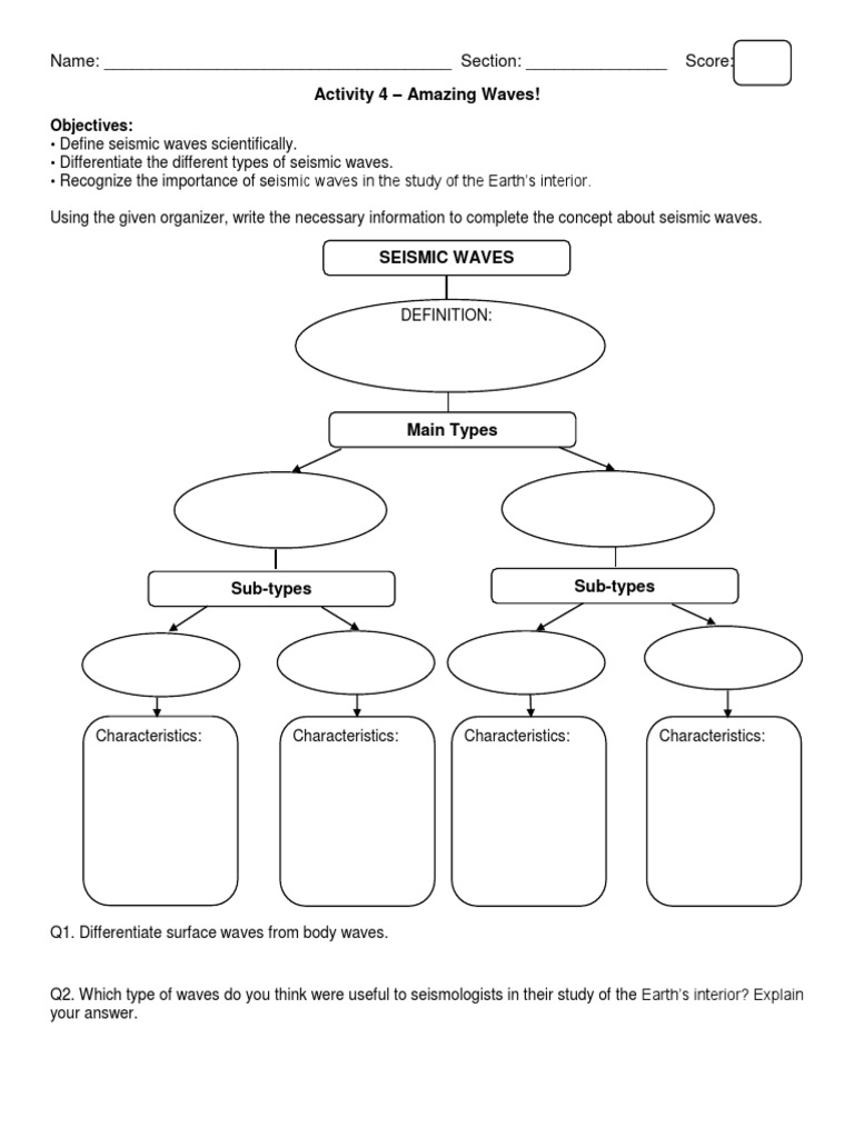 Activity 4 - Amazing Waves! | PDF