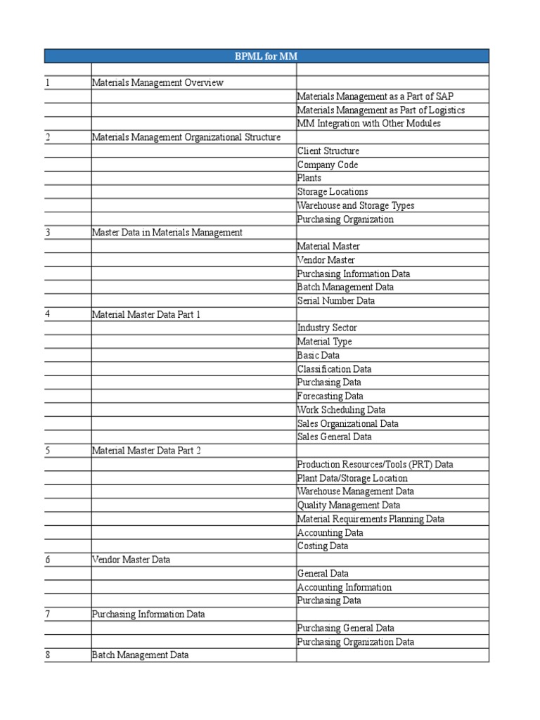 BPML For MM SL No. Main Process Process | PDF | Warehouse | Inventory