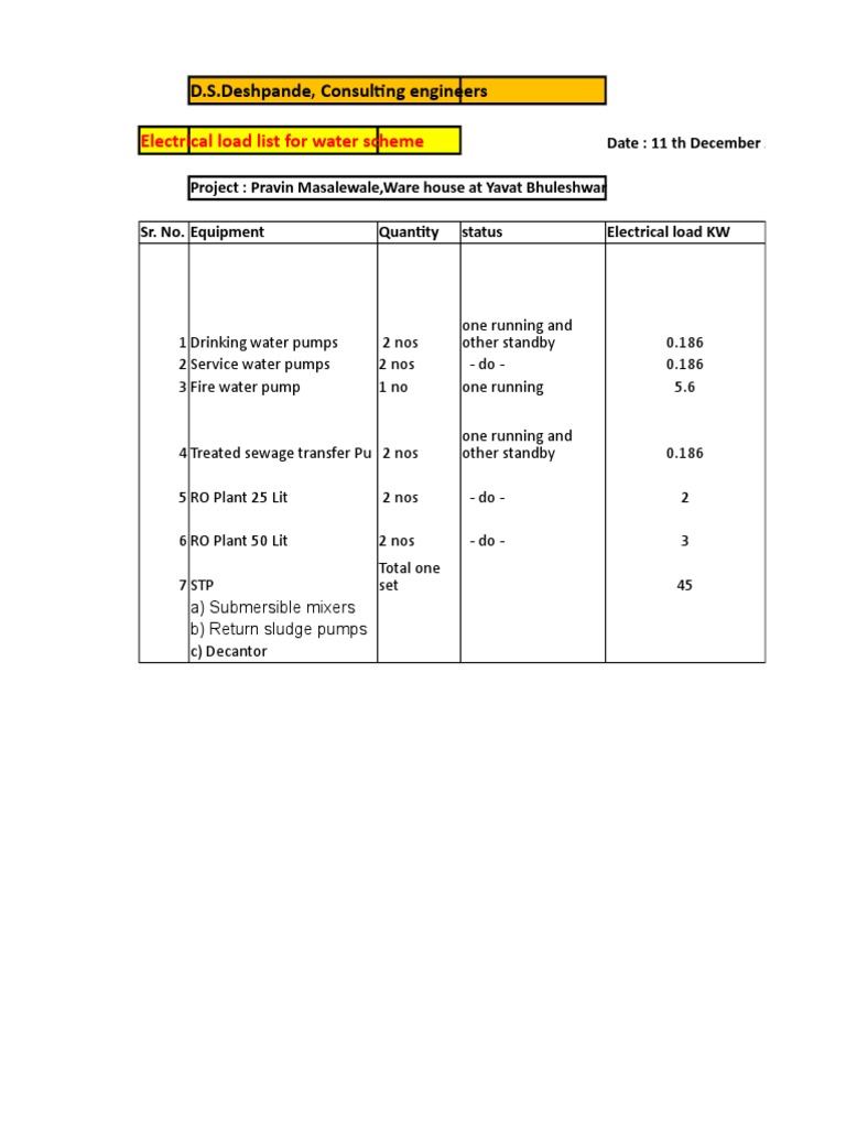 Electrical Load List | PDF | Environmental Technology | Water And The ...