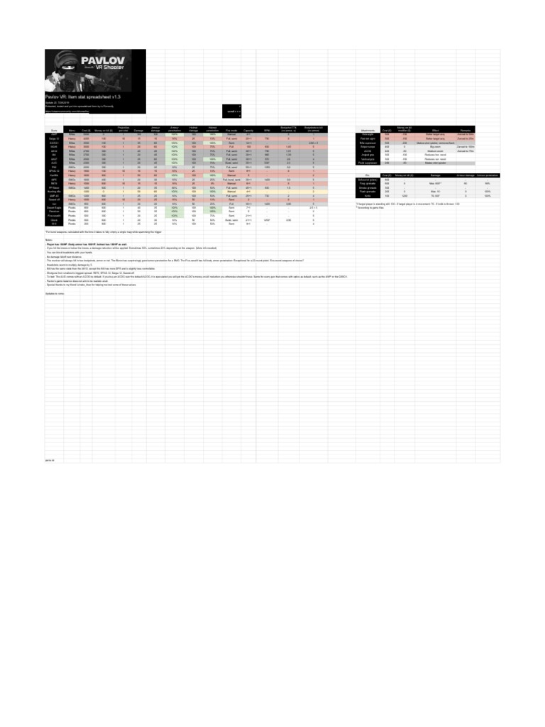 Pavlov VR: Item Stat Spreadsheet | PDF | Firearms | Projectile Weapons