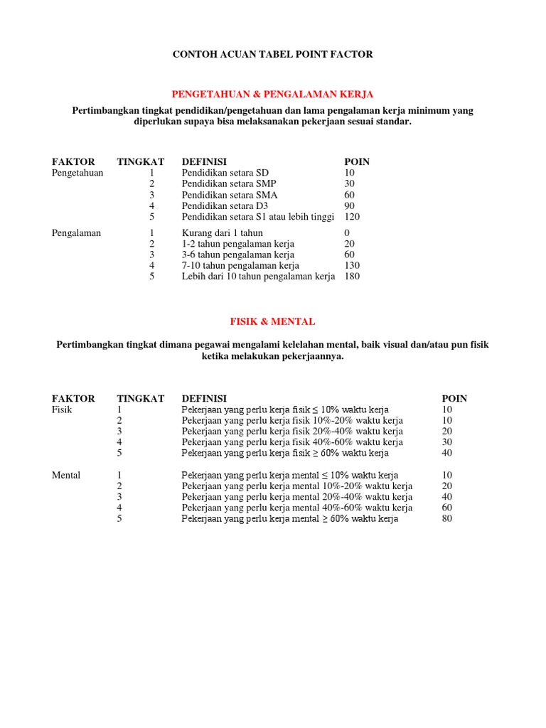 Tabel Poin Faktor | PDF
