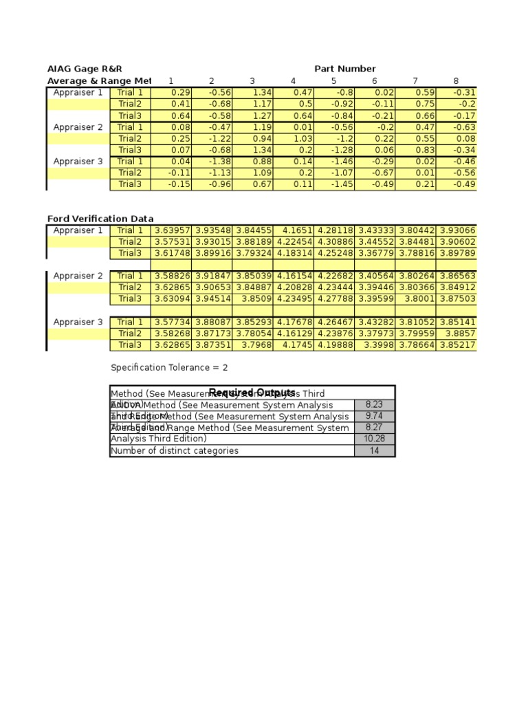 Aiag Gage R&R Part Number Average & Range Met: Required Outputs | PDF | Standard Deviation ...