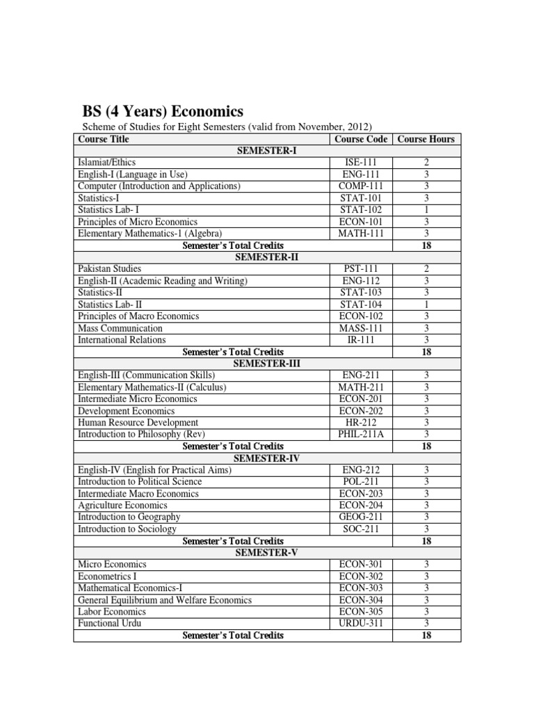 BS Economics 4-Year Study Scheme | PDF | Mathematical Economics ...
