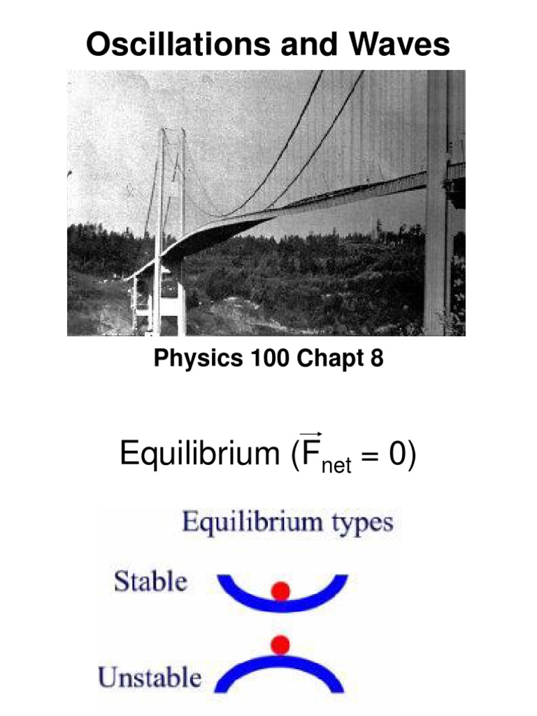 Understanding Oscillations and Waves through Examples of Equilibrium ...