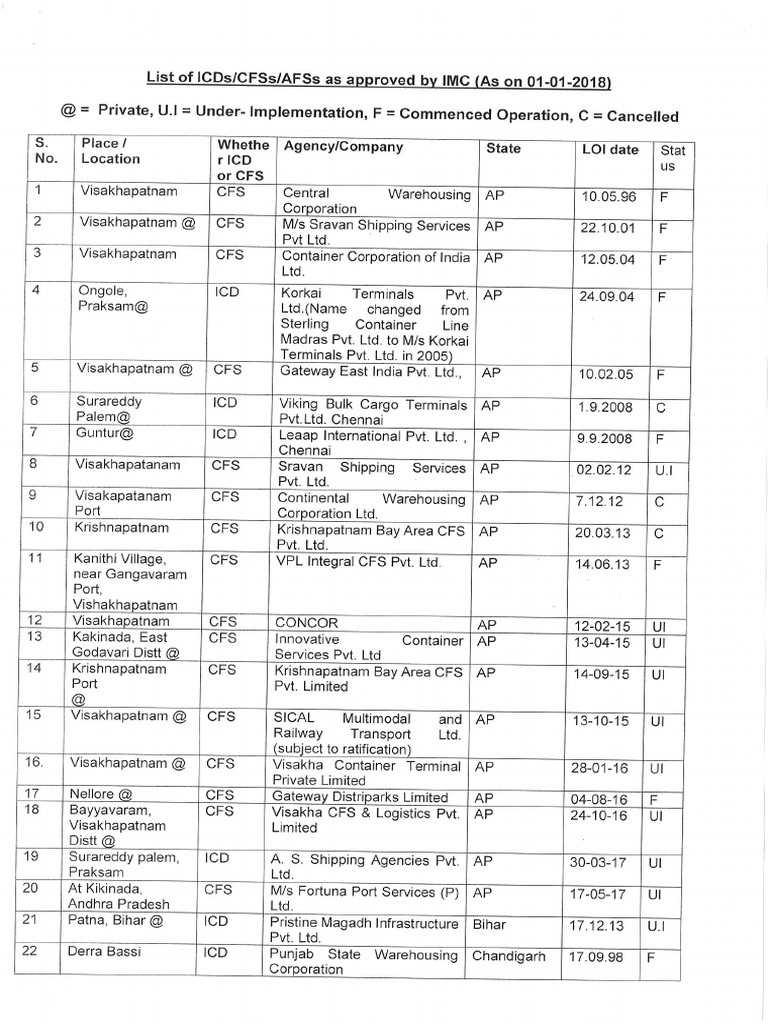 icd list