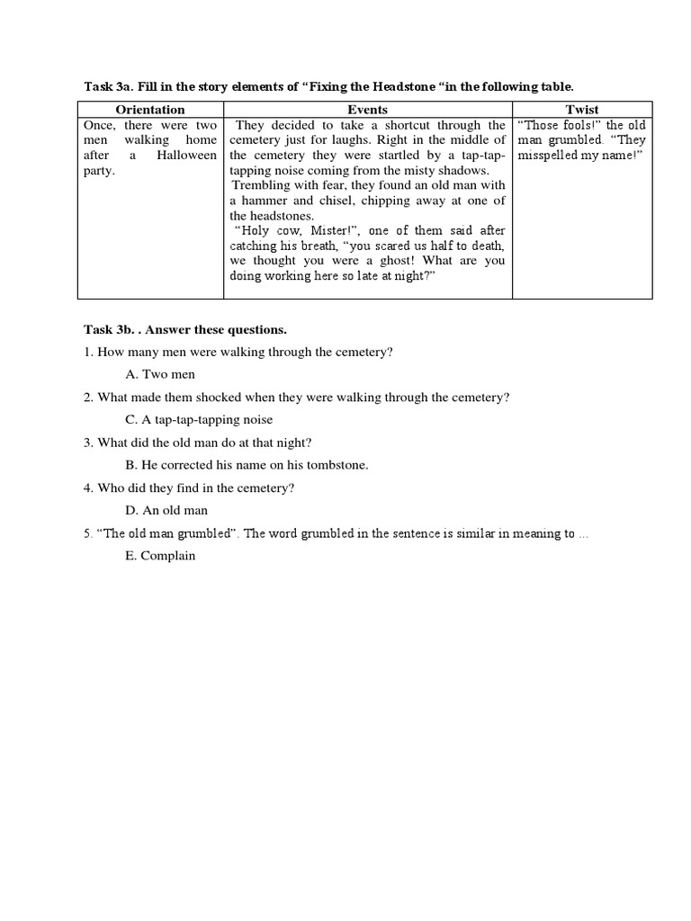 Learning Task 3 (M3 LA 4) | PDF