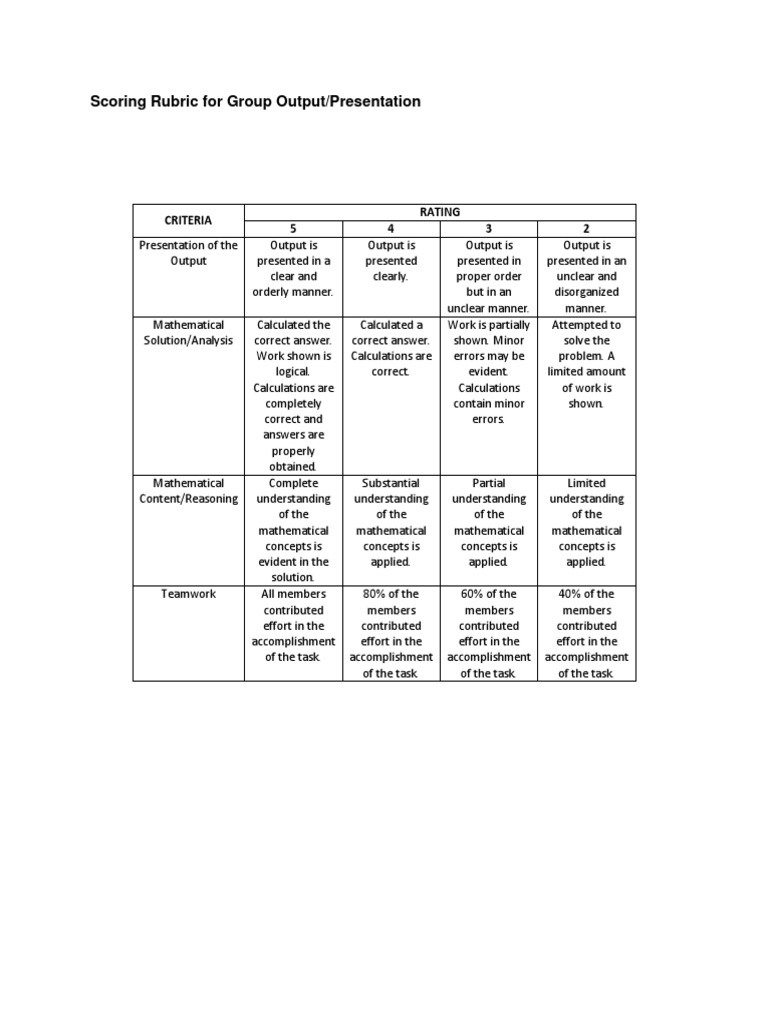 Scoring Rubric For Group Output | PDF | Rubric (Academic) | Teaching ...