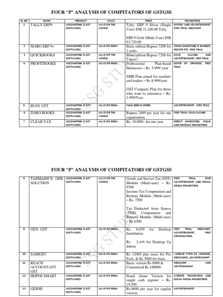 Four "P" Analysis of Compitators of Gstgss | PDF | Promotion (Marketing ...