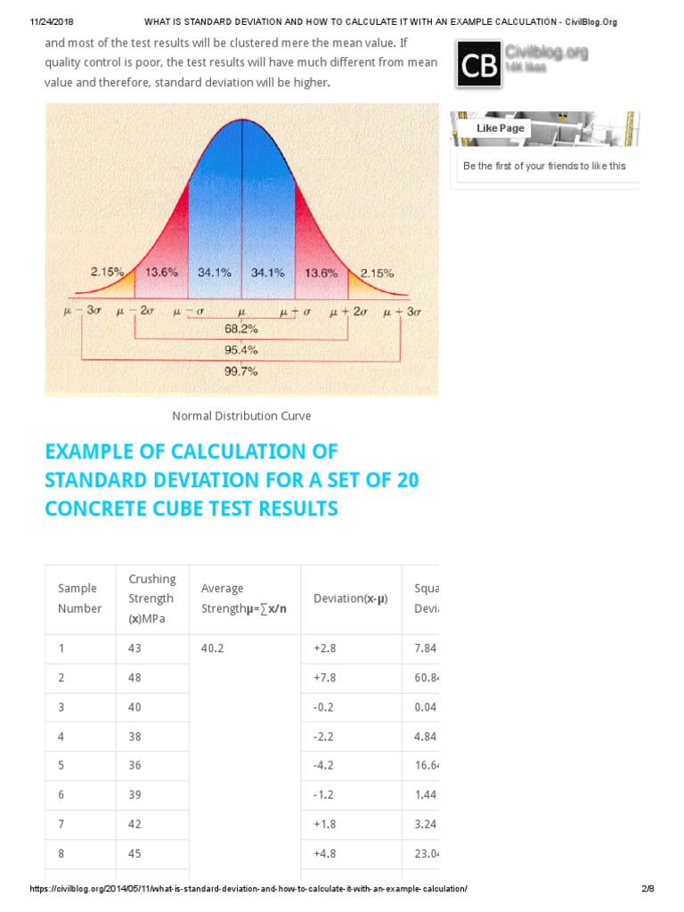 Example of Calculation of Standard Deviation For A Set of 20 Concrete ...