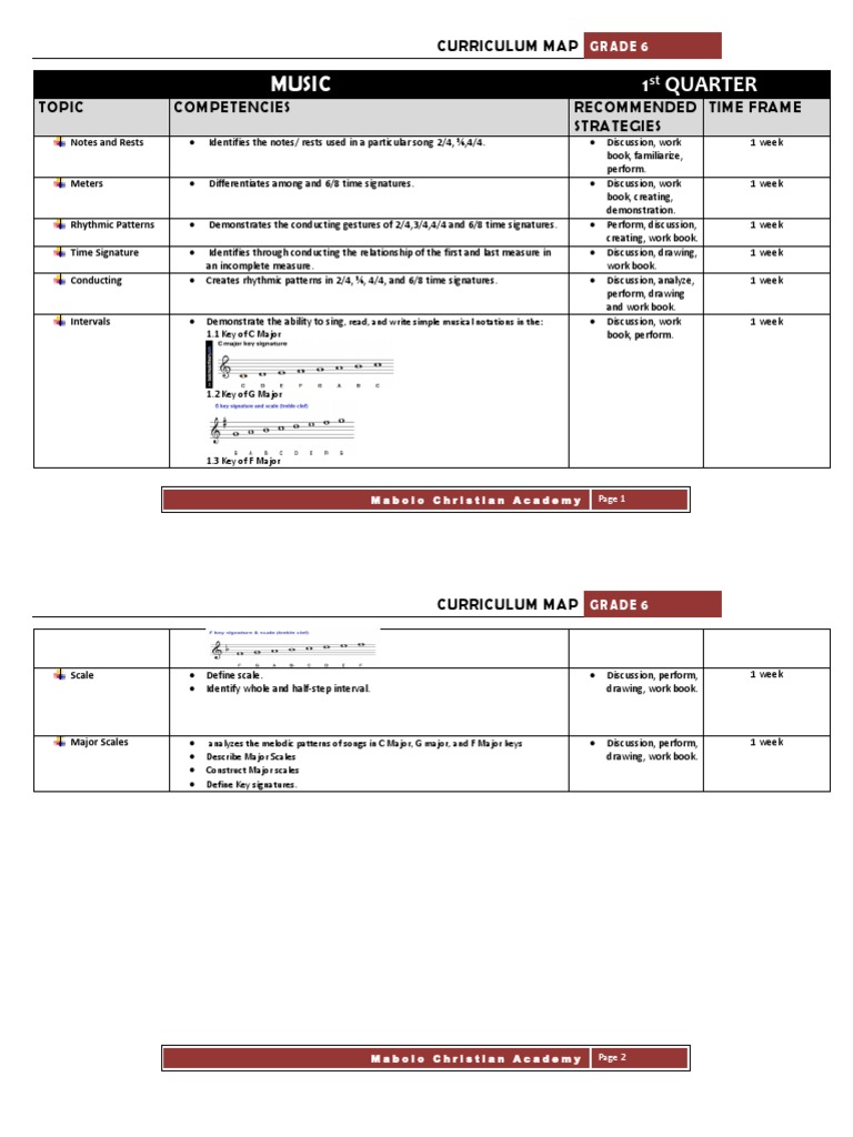 Mapeh 6 Curriculum Map | Drawing | Scale (Music)