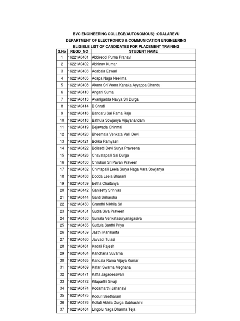 Placement Training List | PDF