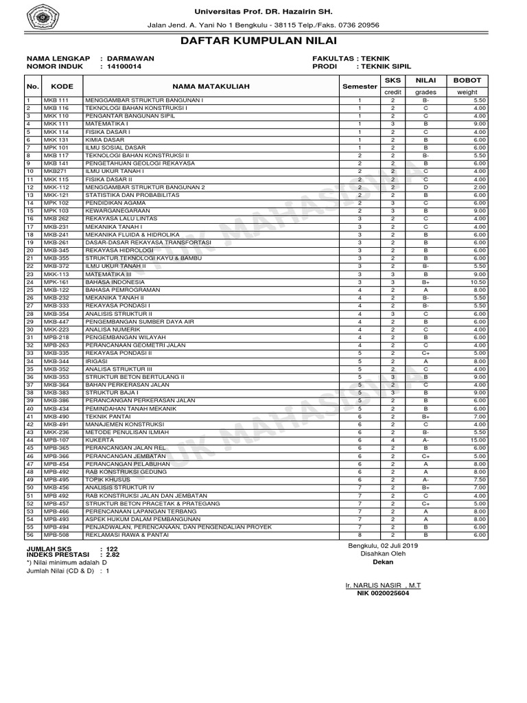 Civil Engineering Grades Report | PDF