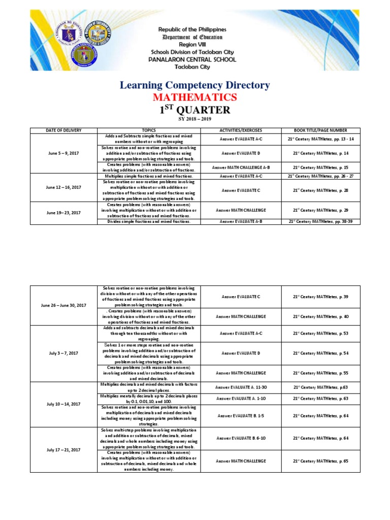 Learning Competency Directory: Mathematics | PDF | Fraction ...