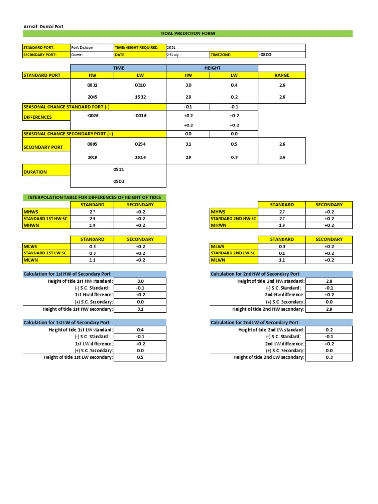 Tidal Prediction Form2 | PDF | Tide | Geography