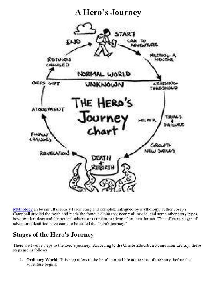 A Hero's Journey | PDF | Hero