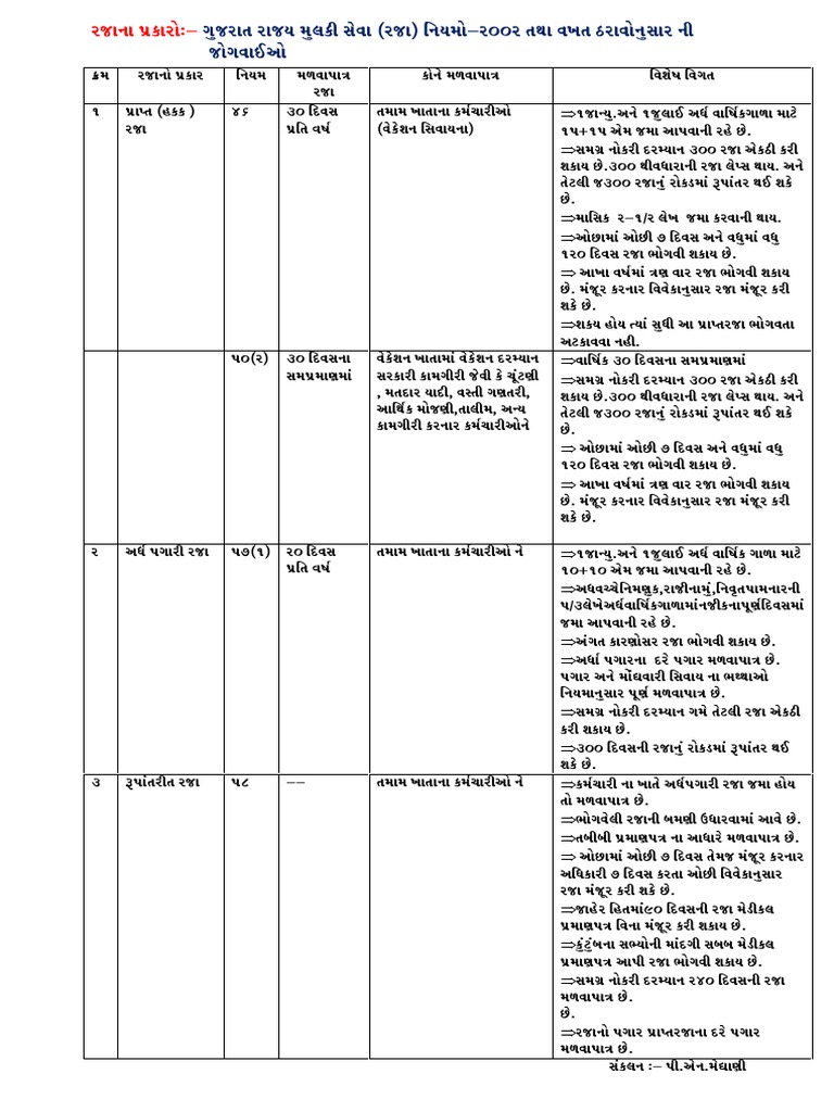 Leave Rules PDF | PDF