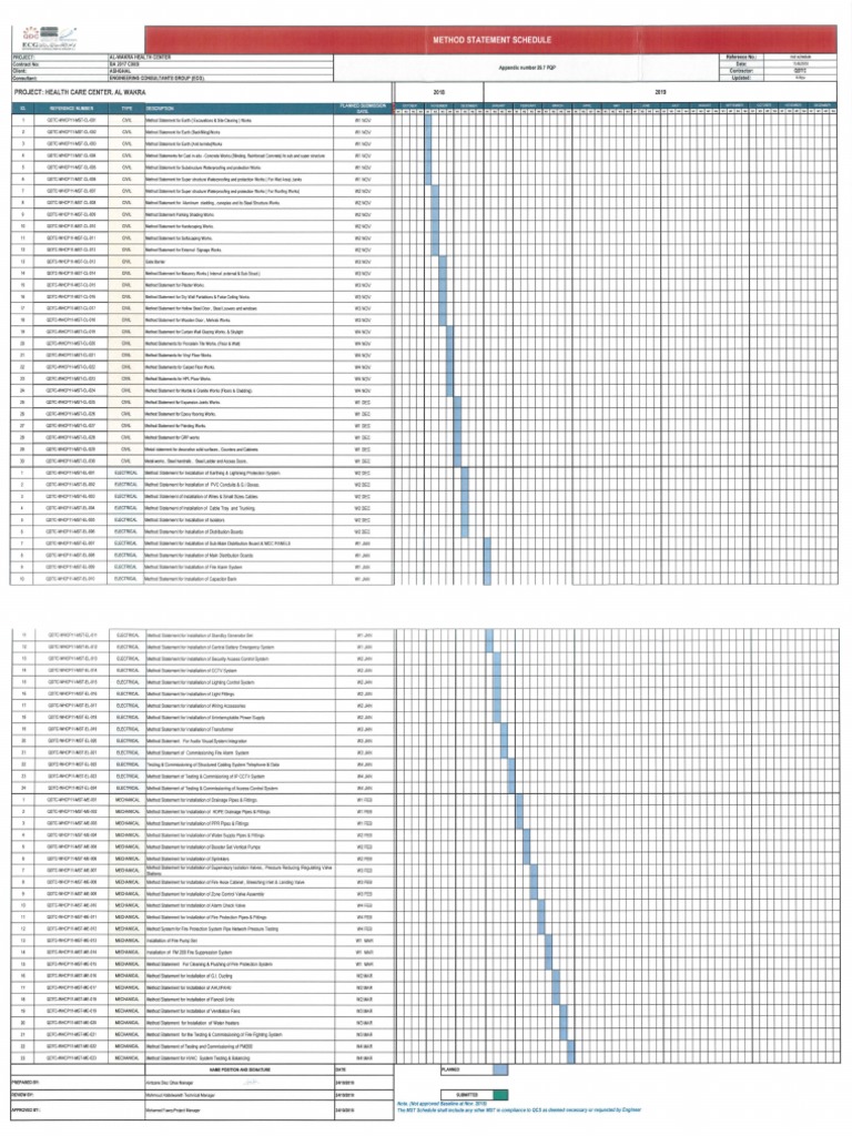 Method Statment Master List - EDR | PDF | Hvac | Fire Sprinkler System