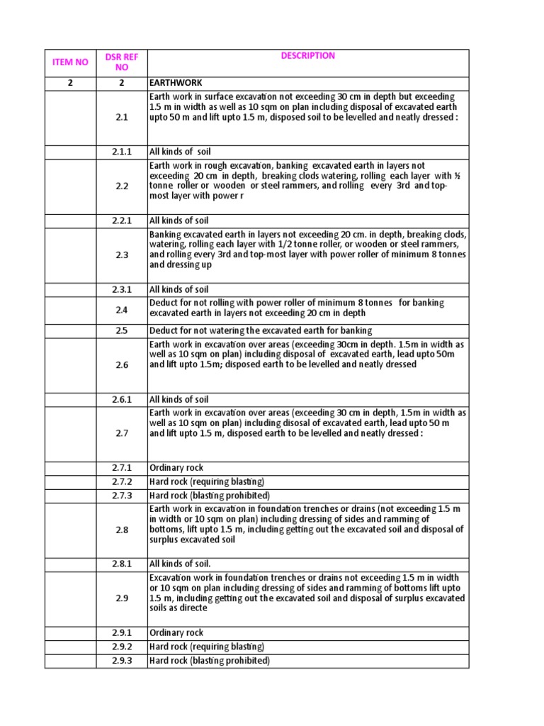 BOQ | PDF | Masonry | Brick