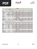 Spring Constant Calculations for Foundations | PDF