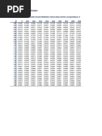 Standard Normal Distribution Table PDF | PDF | Probability | Normal ...