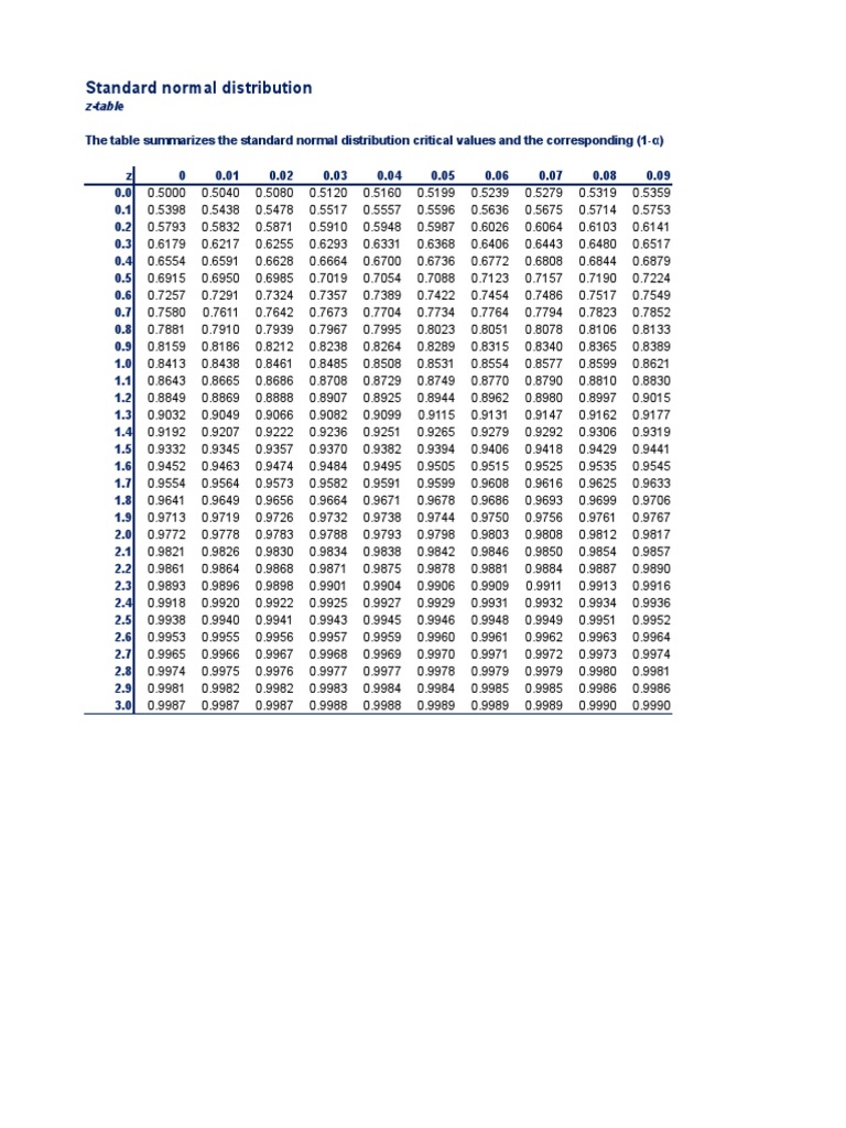 Standard Normal Distribution: Z-Table | PDF | Applied Mathematics ...