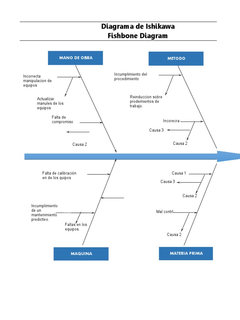 Diagrama de Pescado | PDF