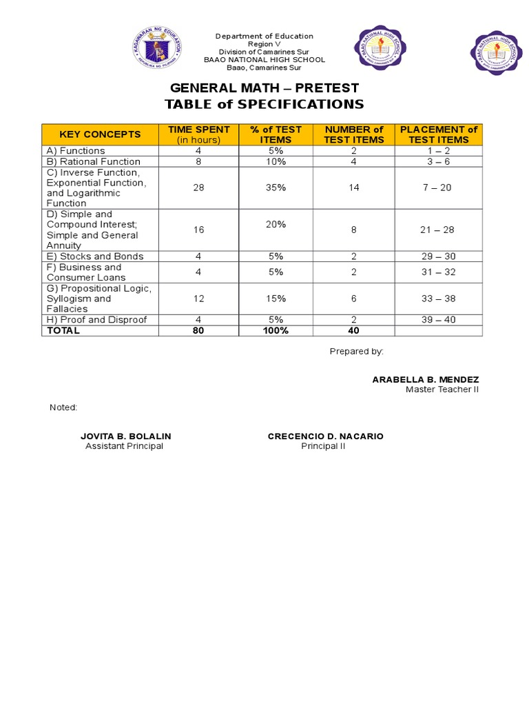General Math Pretest Guide | PDF | Present Value | Interest