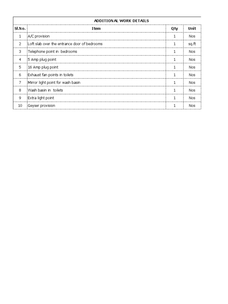 Additional Work Details | PDF | Home | Building Engineering