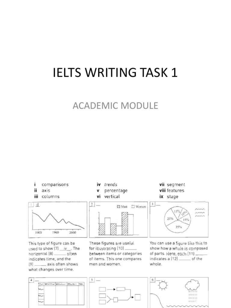 Ielts Writing Task 1 | PDF
