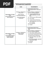 PNP Promotion Folders A & B | PDF