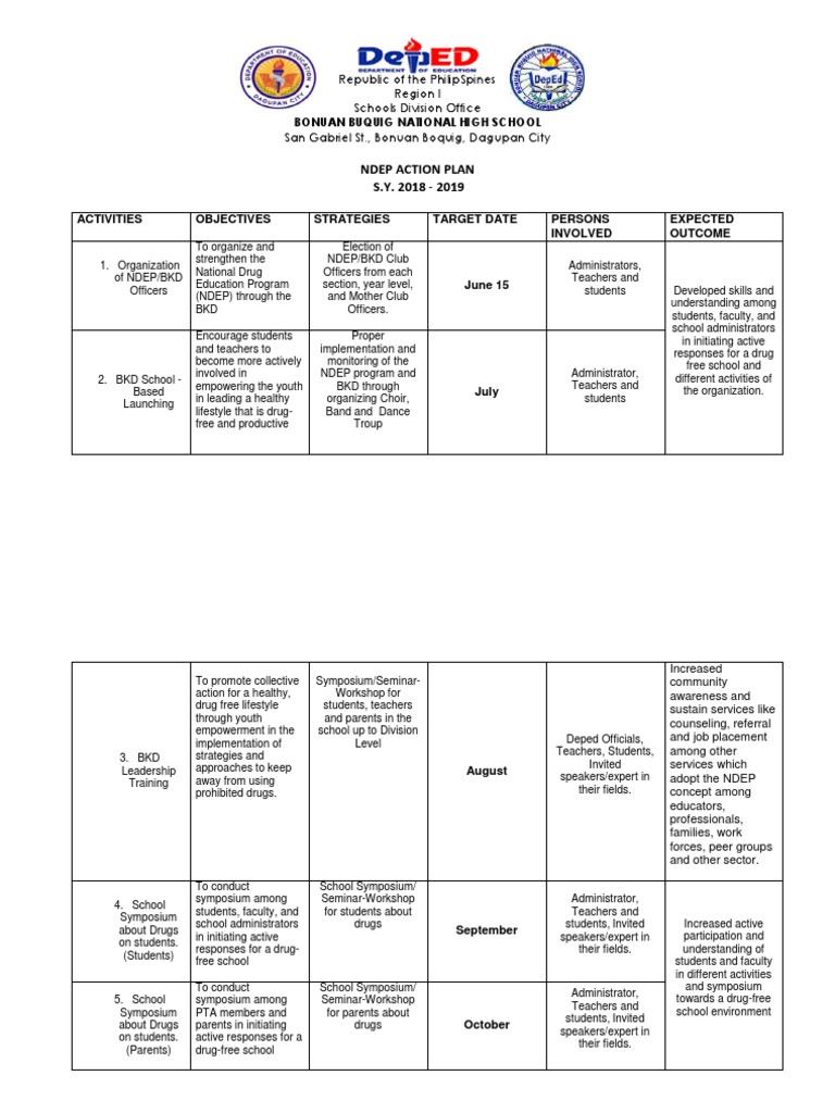 Ndep Action Plan S.Y. 2018 - 2019: Bonuan Buquig National High School | PDF | Behavior ...