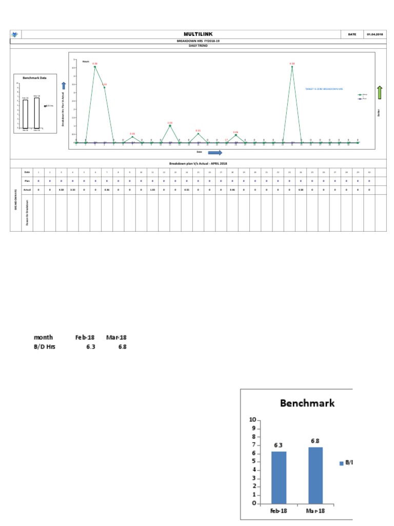 Breakdown Hrs Format | PDF