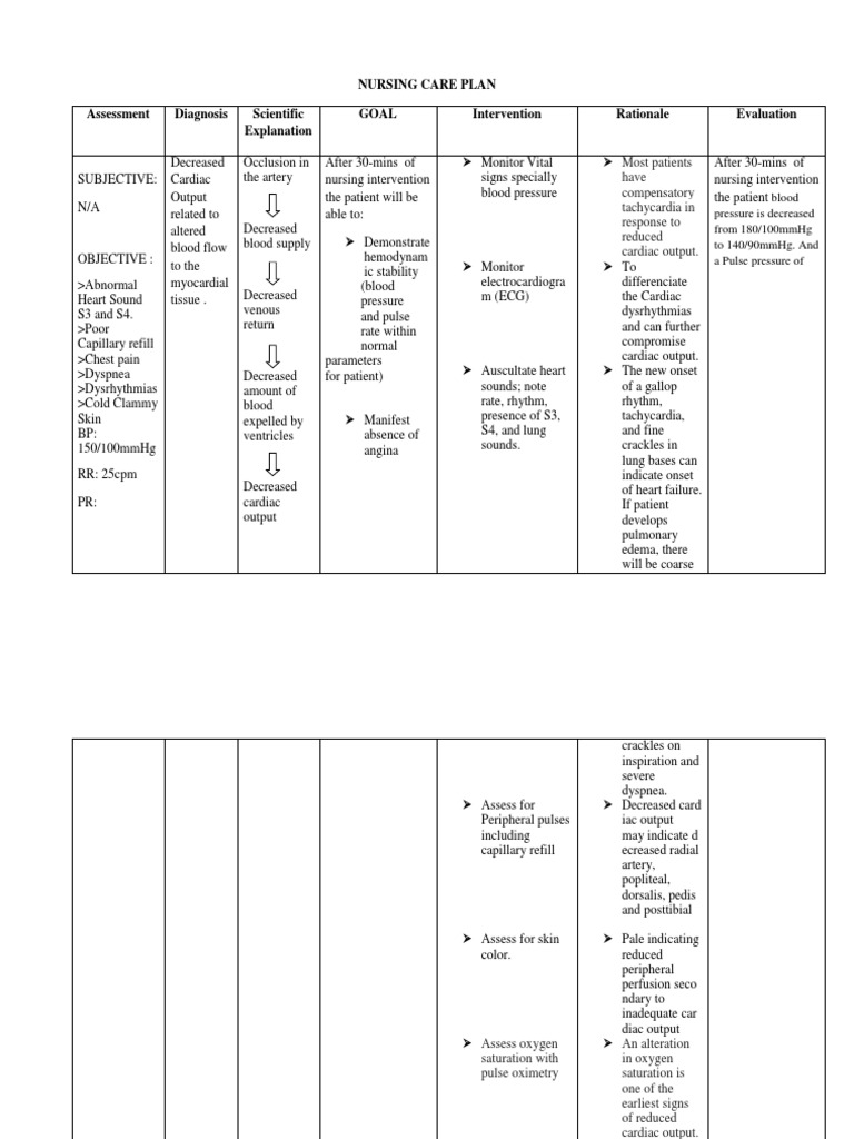 CAD NCP Decreased Cardiac Output | PDF | Heart Failure | Heart