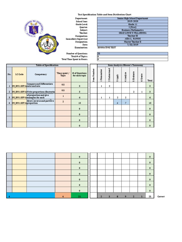 Test Specification and Item Distribution | PDF | Teaching Mathematics ...