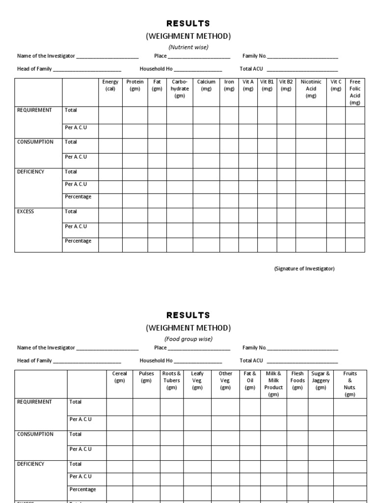 (Weighment Method) : Results | PDF | Magnesium | Nutrition