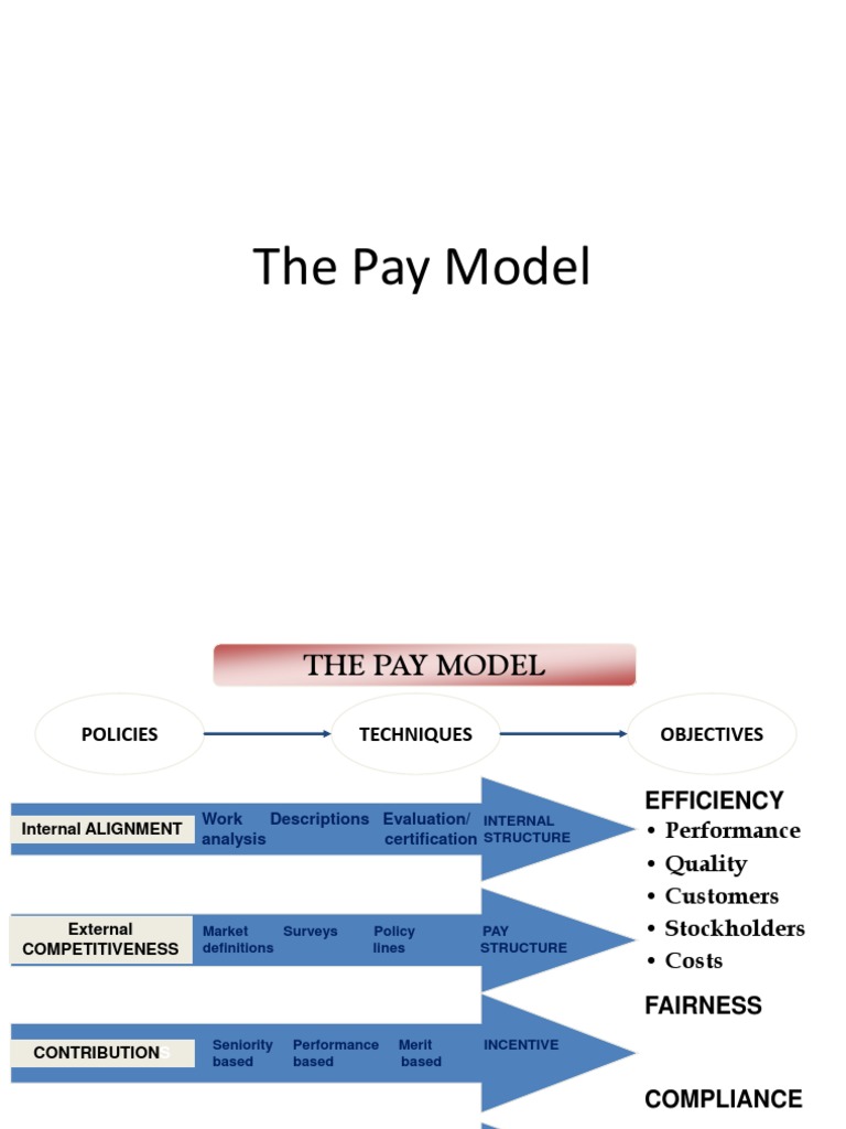 Compensation Pay Model | PDF | Strategic Management | Human Resources